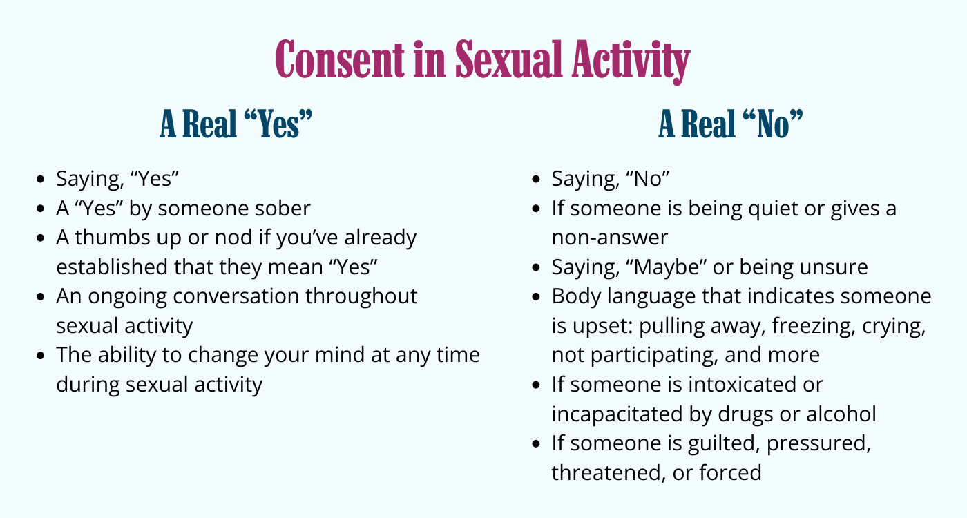 Consent and Consent to No Consent Defined and Explained - Safe + Sound