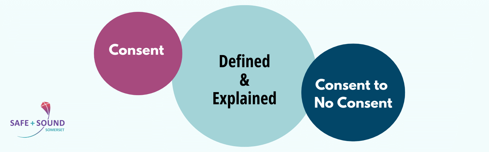 Consent and Consent to No Consent Defined and Explained - Safe + Sound